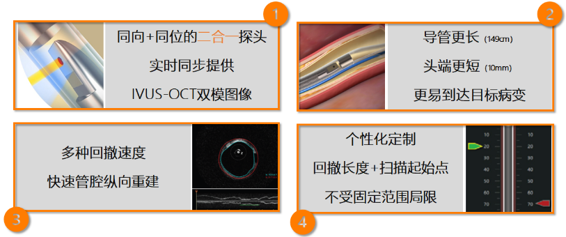 全球首款，中国获批 | NOVASIGHT双模腔内影像导管 - 企业新闻 - 新闻中心 - 遠大醫藥集團